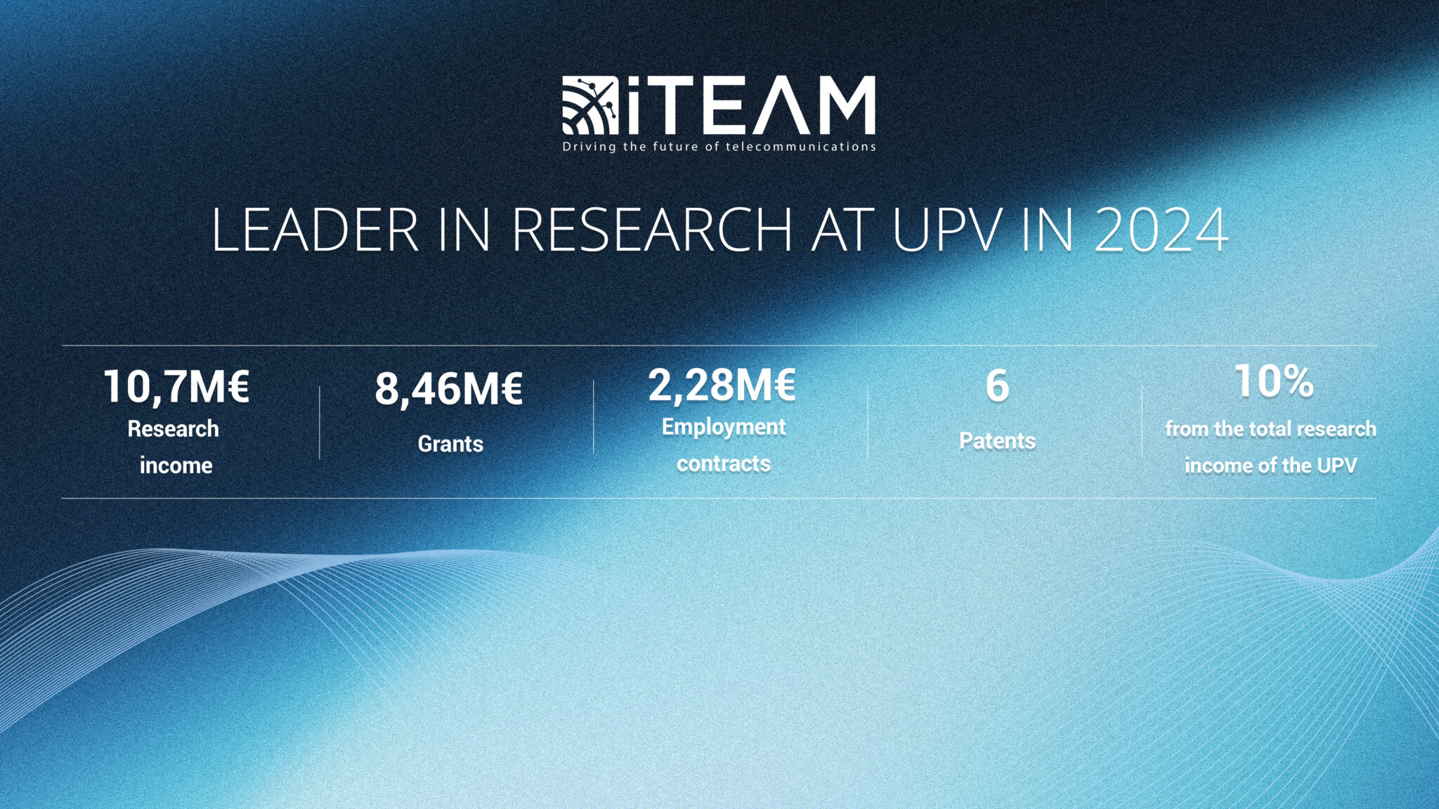 iTEAM | Research Institute | UPV