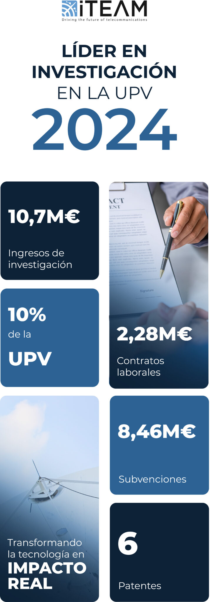 Research impact | iTEAM | UPV